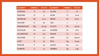 Simboli hemijskih elemenata | PPTX