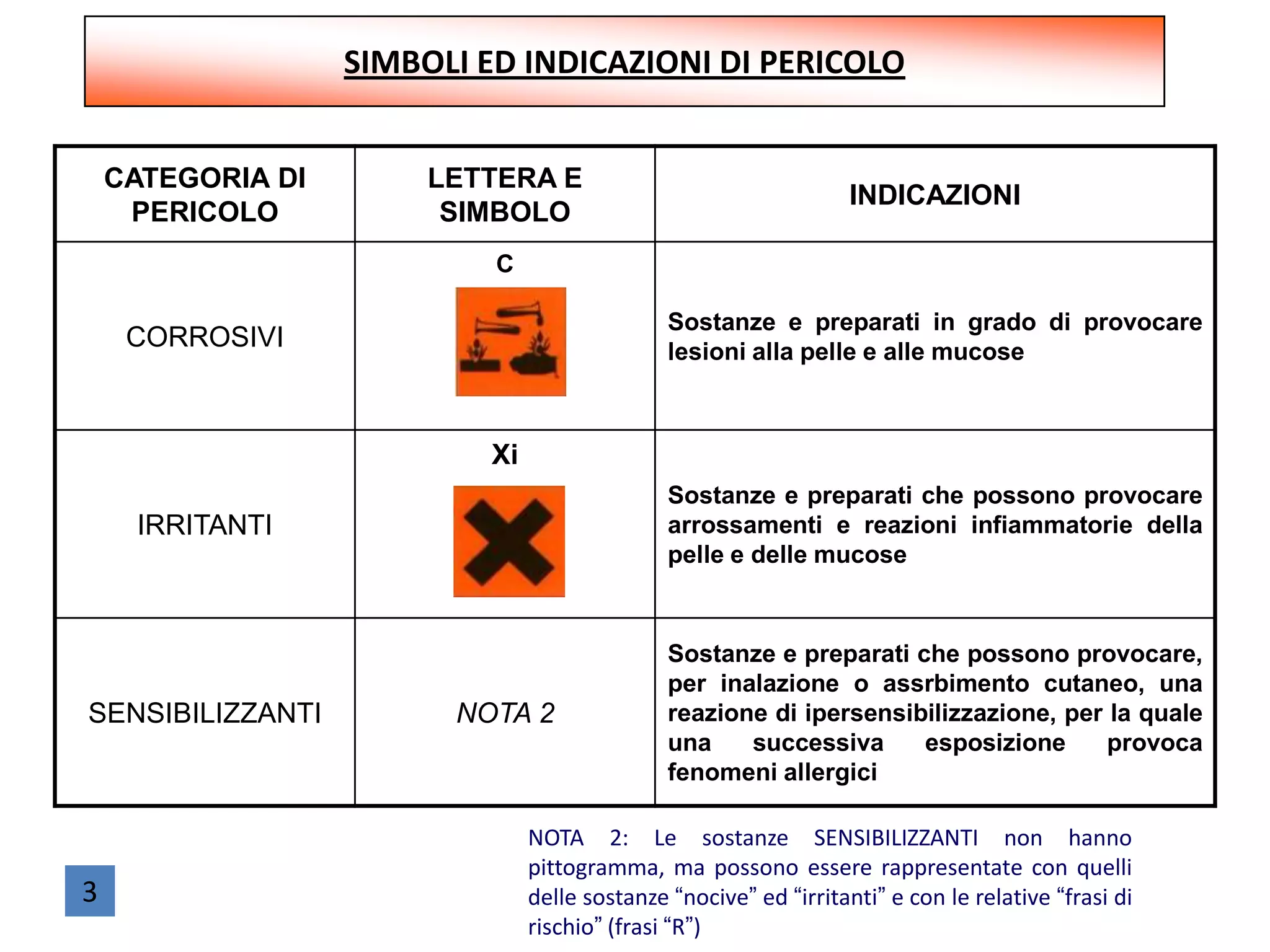 Simboli pericolo bozza | PPTX