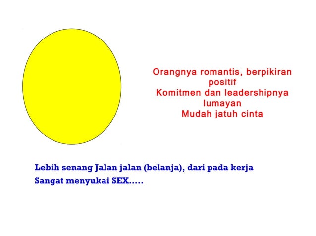 Simbol kepribadian Seseorang | PPT