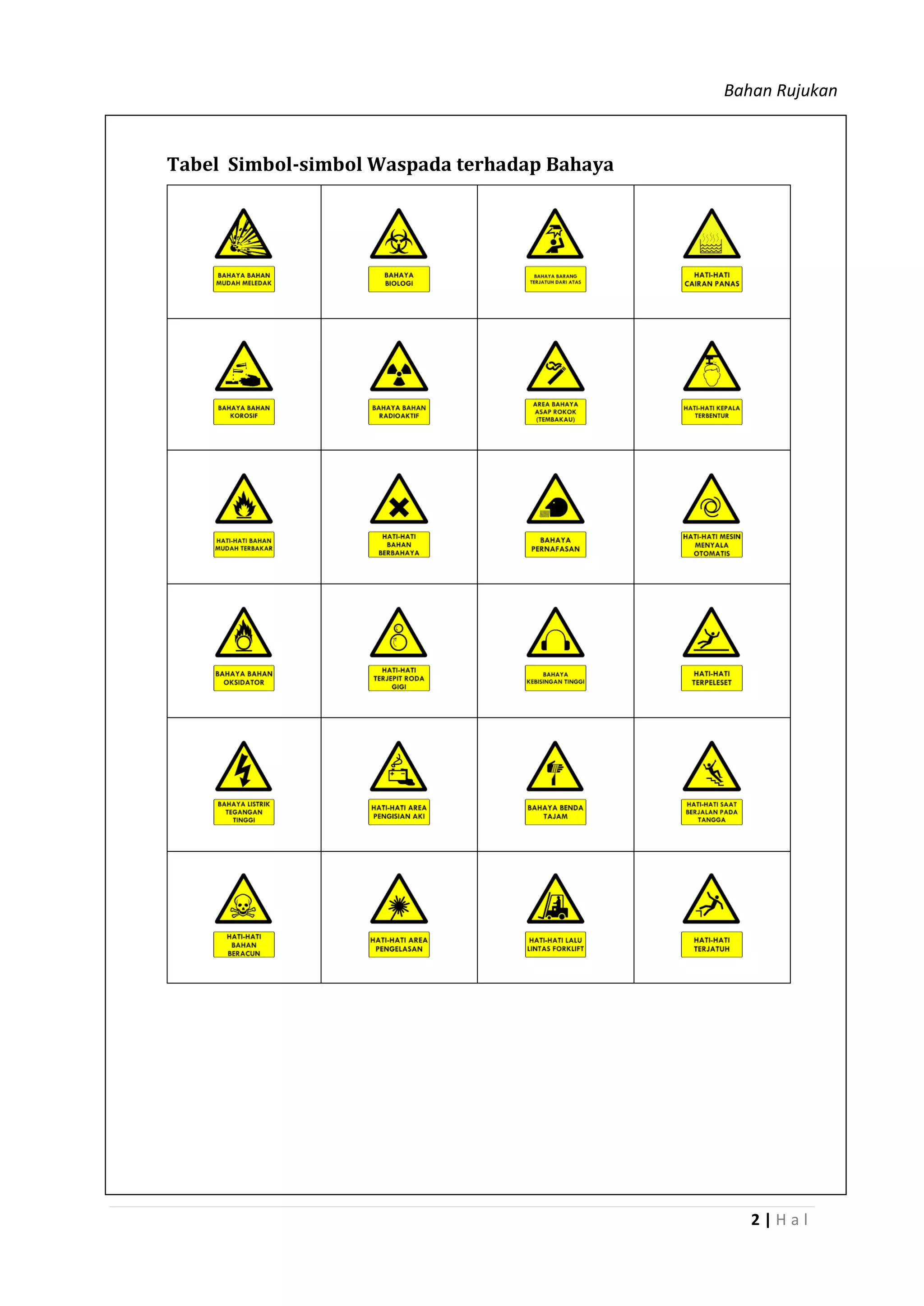 Simbol keselamatan kerja | PDF