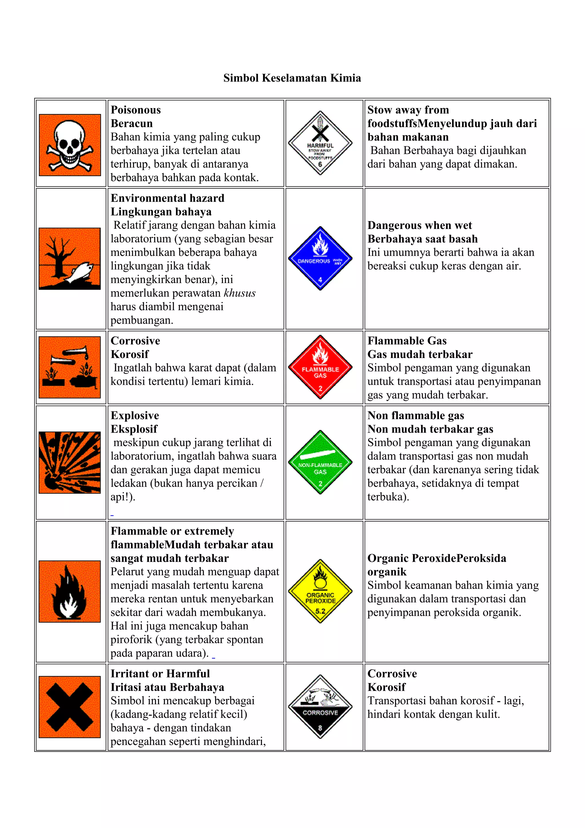 Simbol keselamatan kimia | DOCX