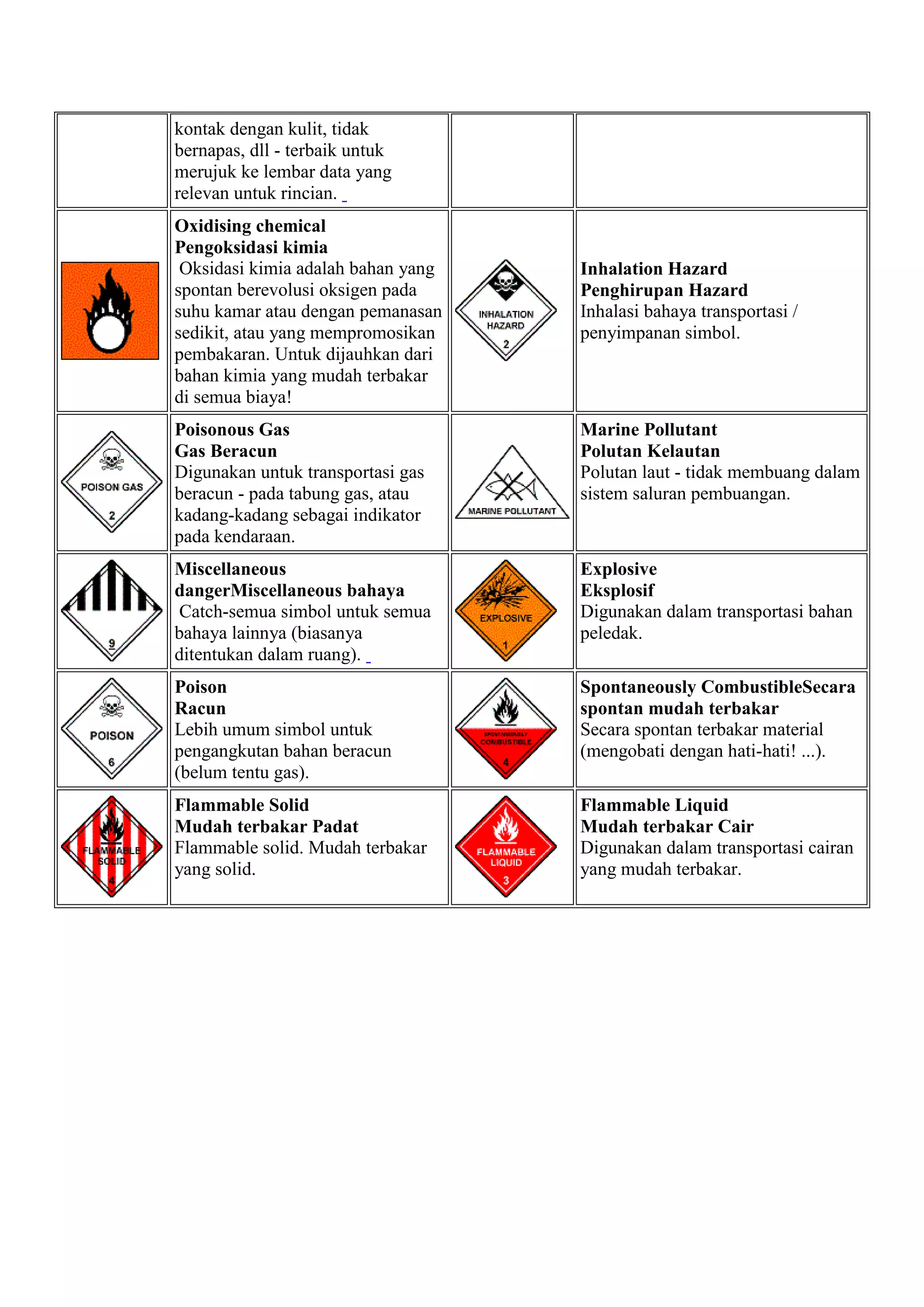 Simbol keselamatan kimia | DOCX