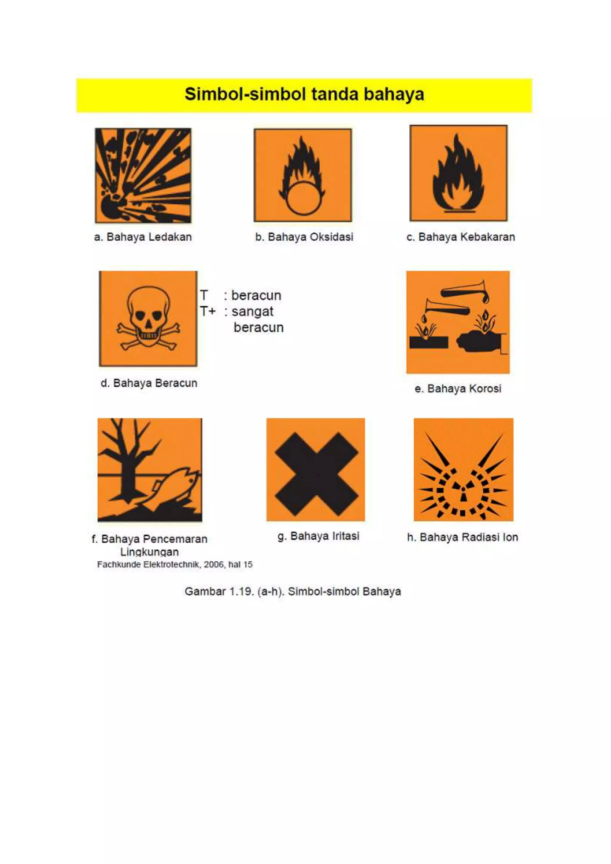 Simbol keselamatan kimia | DOCX