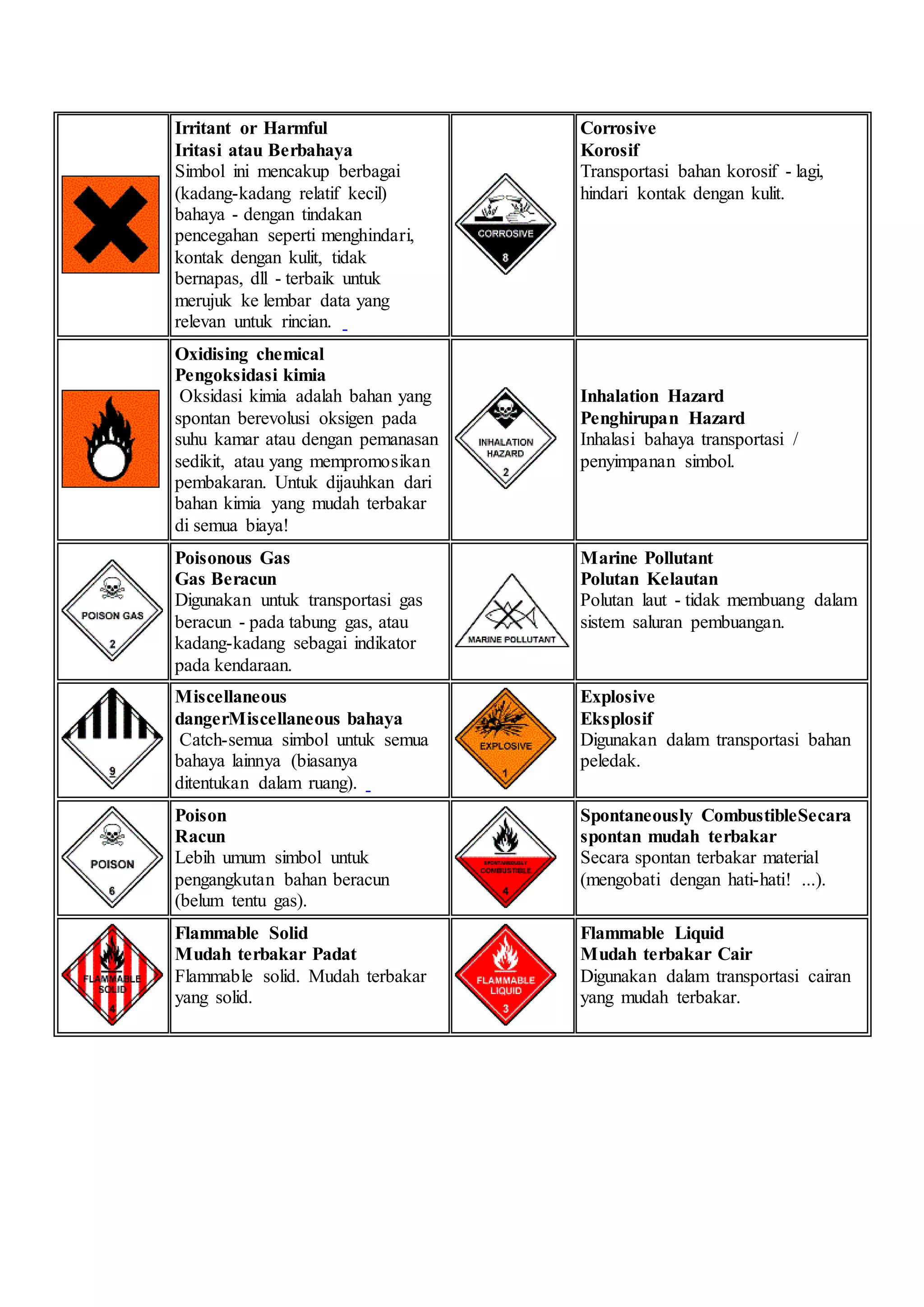 Simbol keselamatan kimia | DOCX