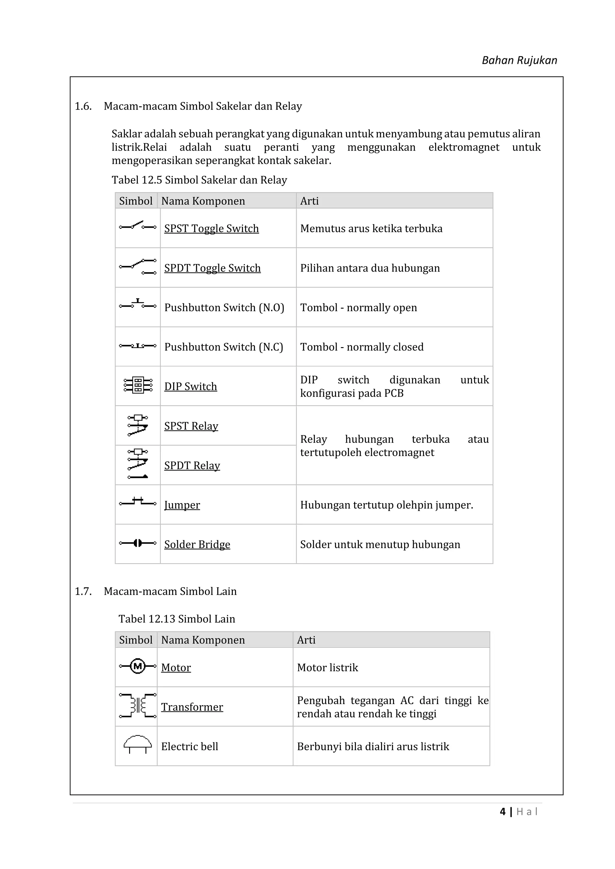 Simbol komponen | PDF