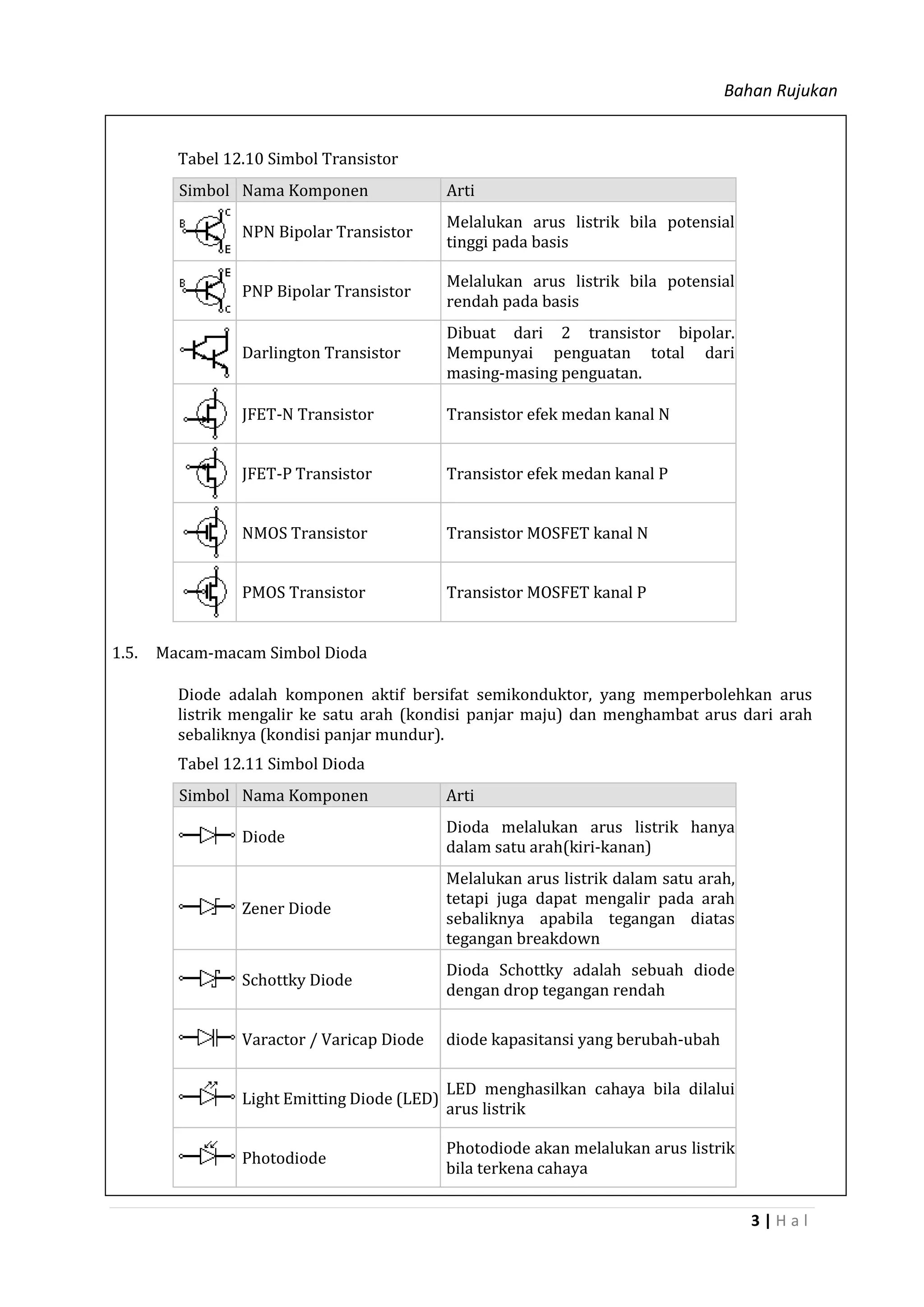 Simbol komponen | PDF
