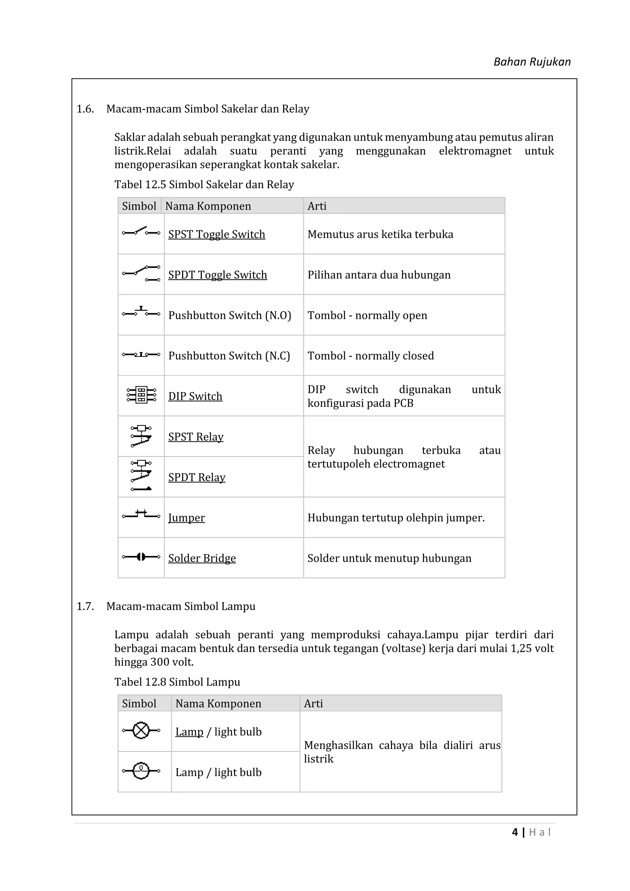 Simbol komponen | PDF