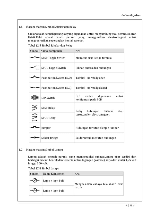 Simbol komponen | PDF