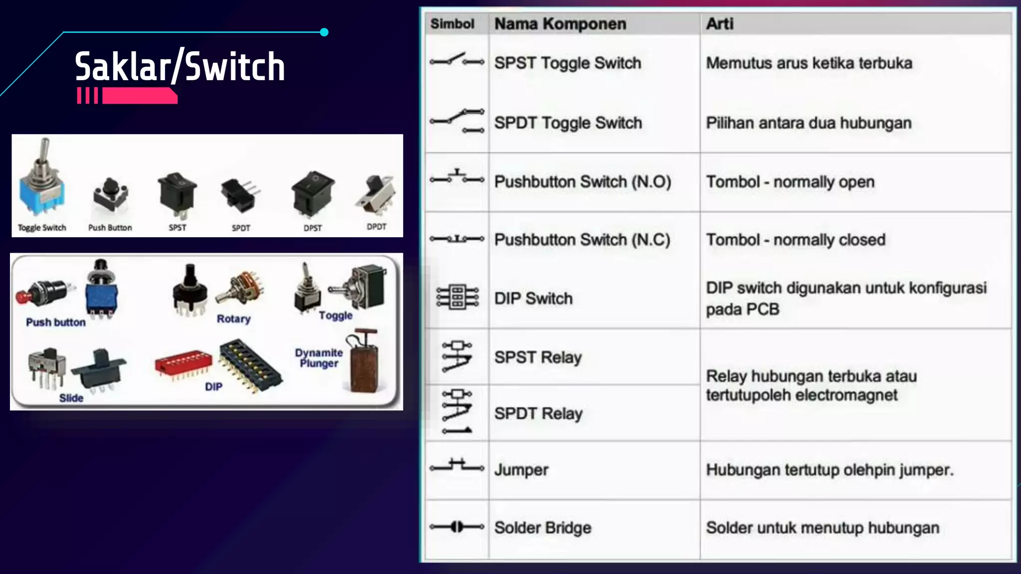 Simbol Listrik dan Elektronika.pptx