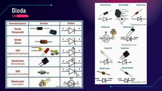 Simbol Listrik dan Elektronika.pptx