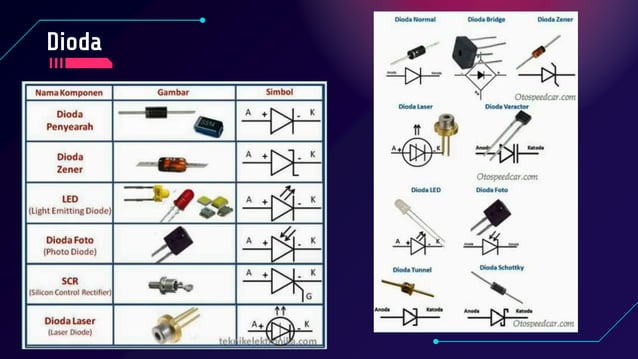 Simbol Listrik dan Elektronika.pptx