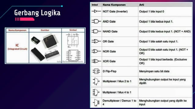 Simbol Listrik dan Elektronika.pptx