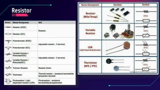 Simbol Listrik dan Elektronika.pptx