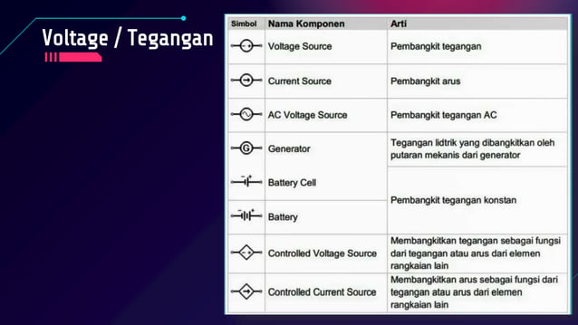 Simbol Listrik dan Elektronika.pptx