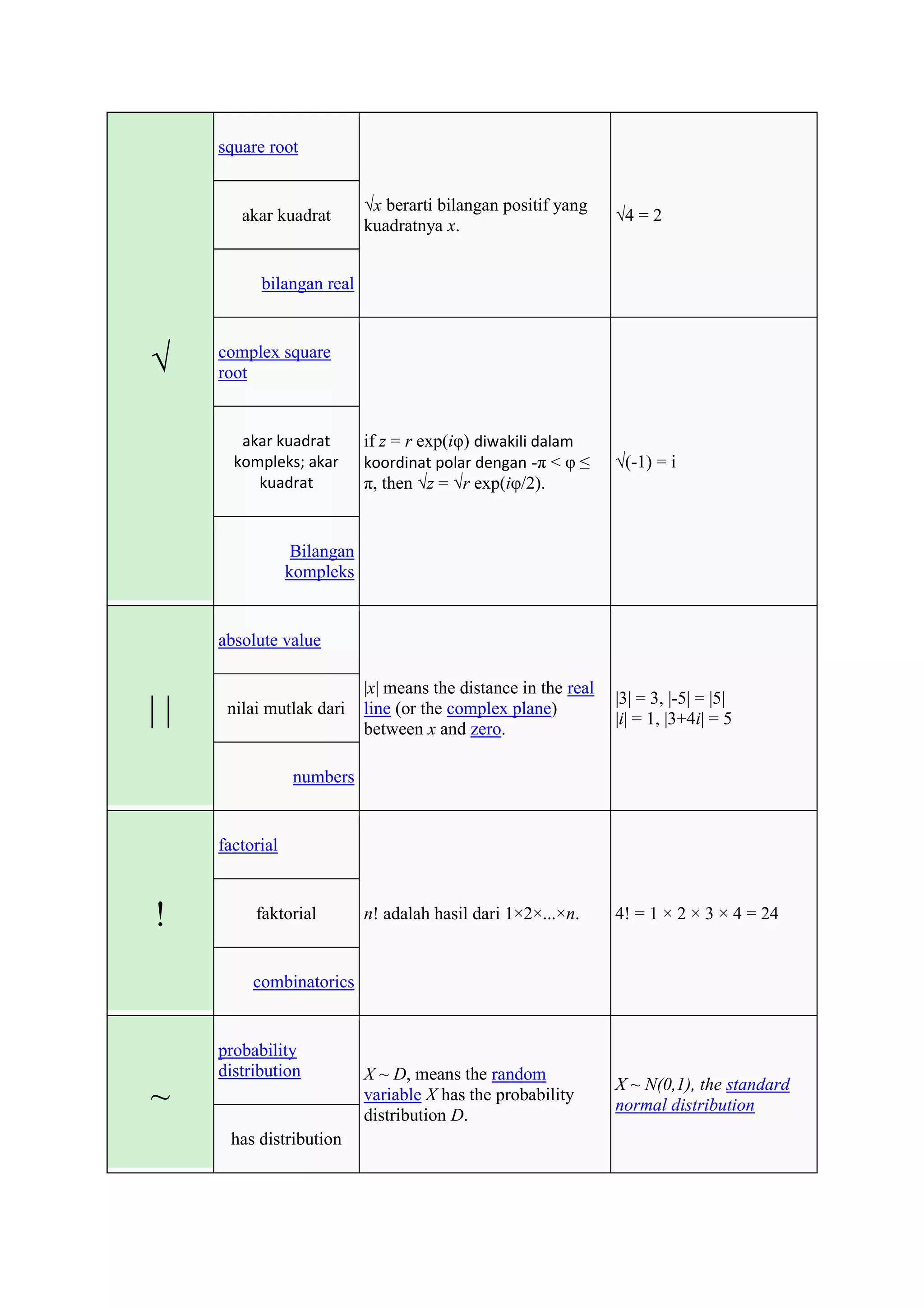 Simbol matematika dasar | DOCX
