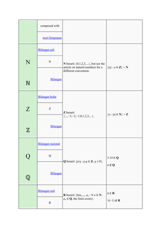 Simbol matematika dasar | DOCX