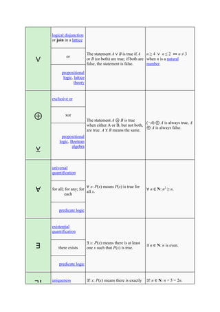 Simbol matematika dasar | PDF