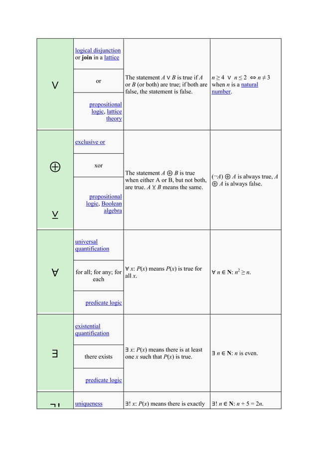 Simbol matematika dasar | DOCX
