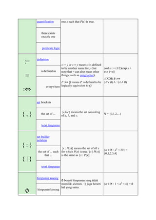 Simbol matematika dasar | DOCX