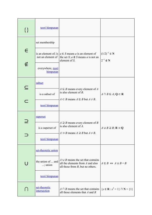 Simbol matematika dasar | DOCX