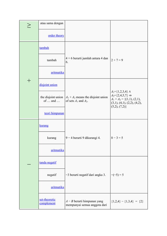 Simbol matematika dasar