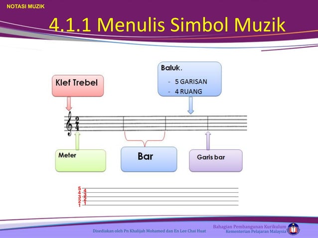 Simbol Not Muzik.pdf untuk murid tahun 4 | PDF