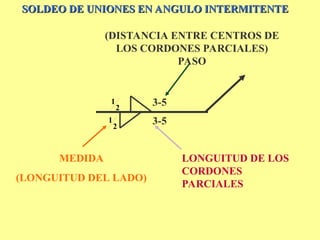 INTERPRETACION DE SIMBOLOGIA DE SOLDADURA.ppt