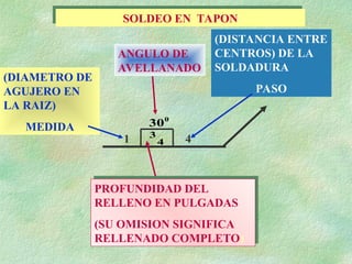 INTERPRETACION DE SIMBOLOGIA DE SOLDADURA.ppt