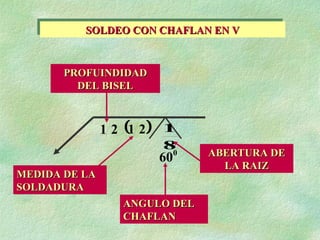 INTERPRETACION DE SIMBOLOGIA DE SOLDADURA.ppt