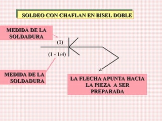 INTERPRETACION DE SIMBOLOGIA DE SOLDADURA.ppt