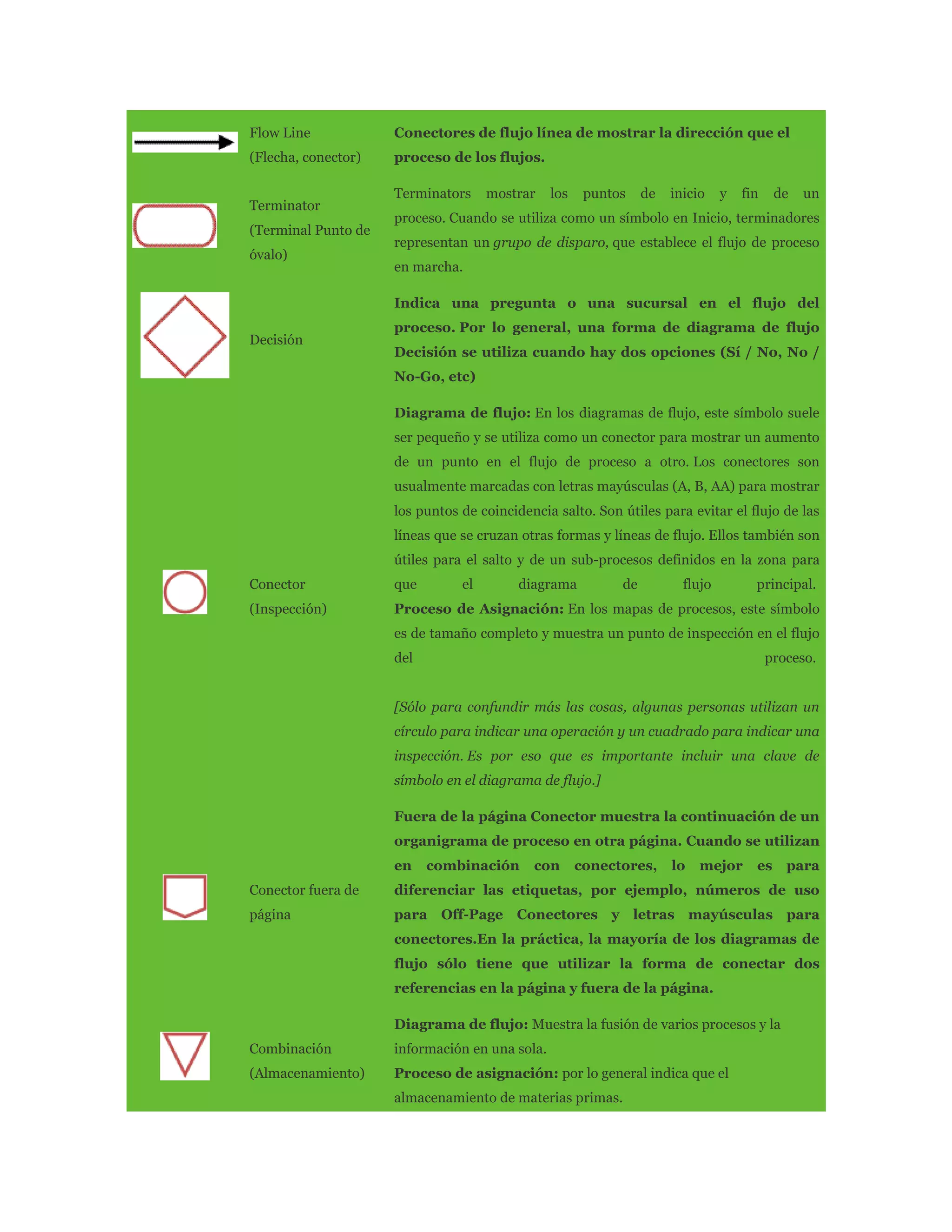 Simbología de diagrama de flujo | DOCX
