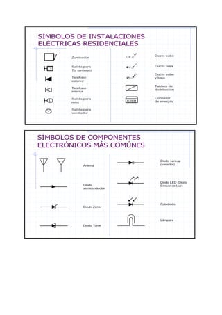 Simbología de la instalación eléctri ca | PDF