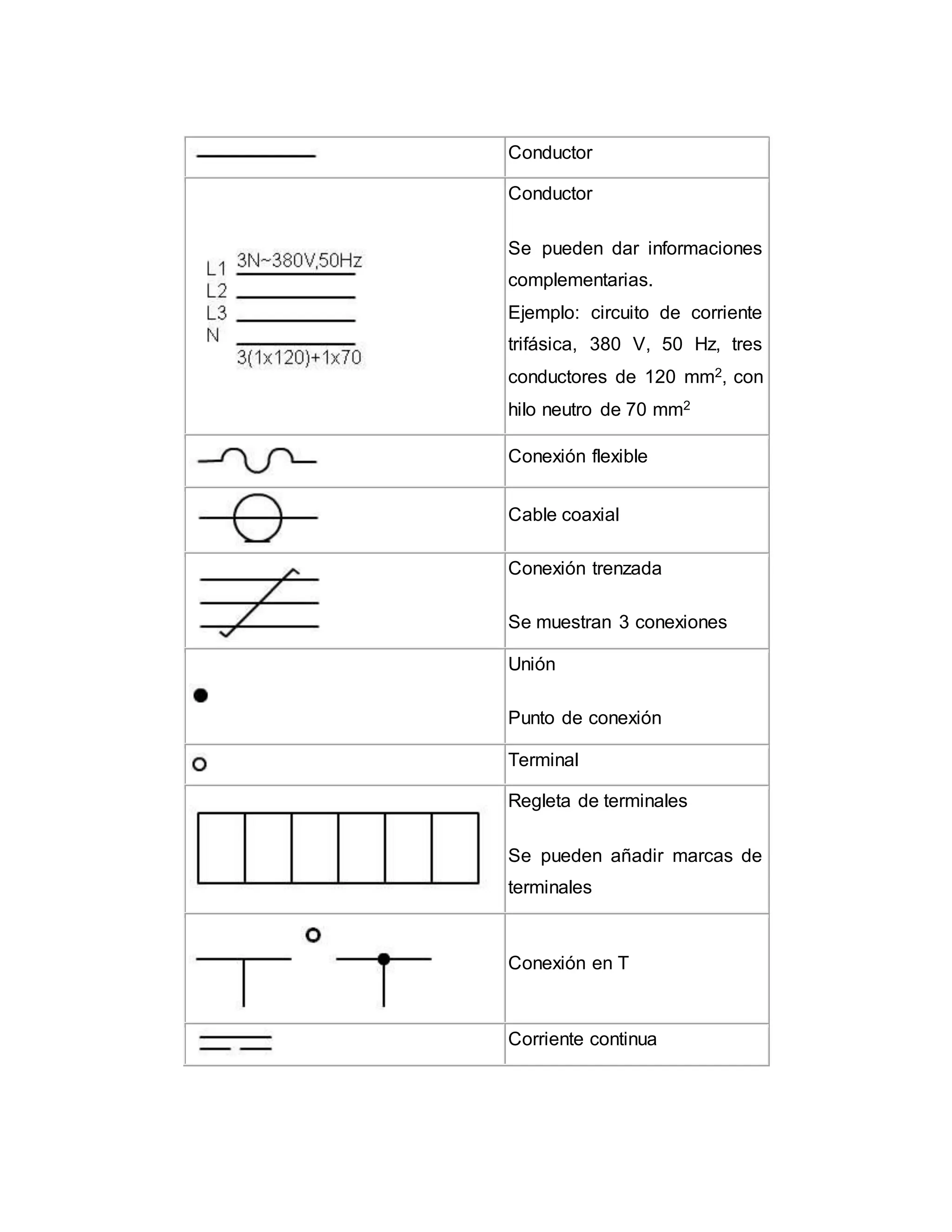 Simbología de redes electricas y de datos | DOCX