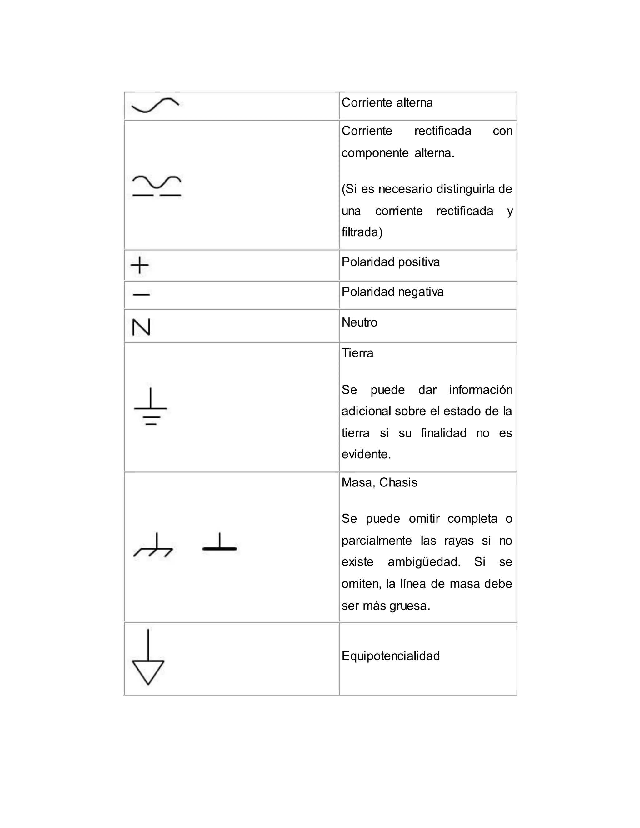 Simbología de redes electricas y de datos | DOCX