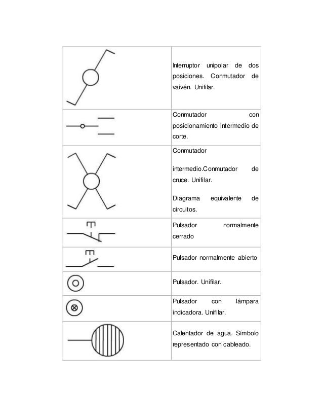 Simbología de redes electricas y de datos