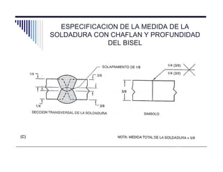 Simbología de Soldadura, interpretacion y aplicacion en dibujo tecnico ...