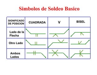 Simbología en soldadura, aprendizaje.pdf