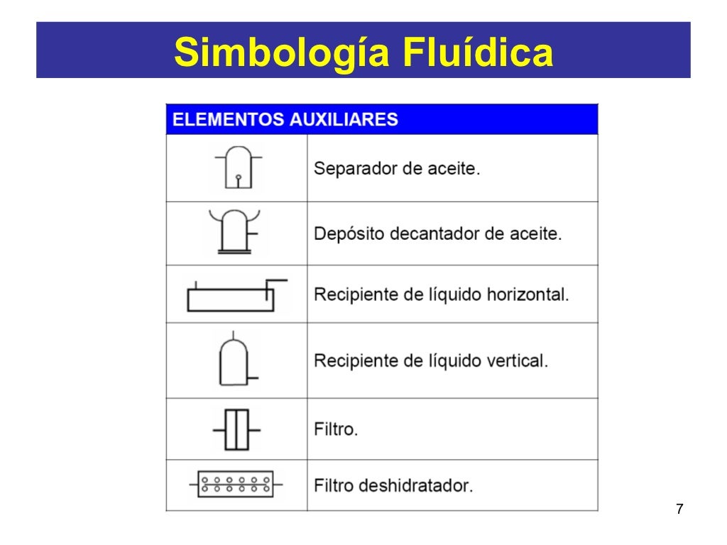 Simbología fluidica