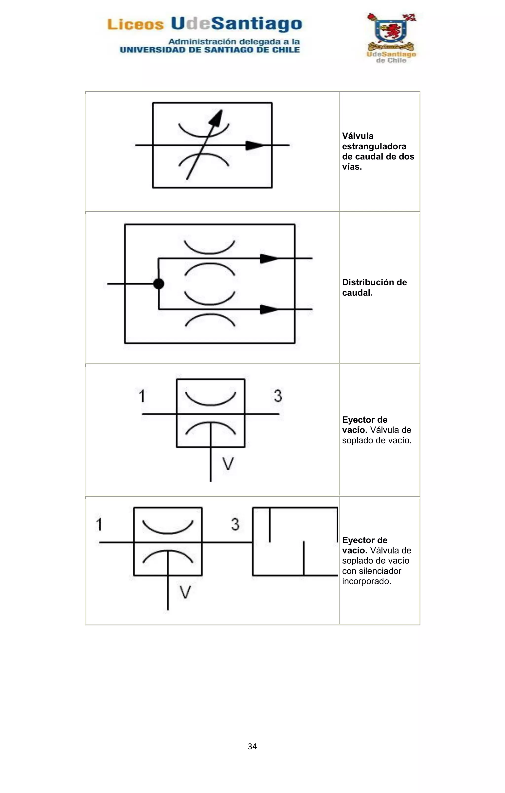 Simbología neumática e Hidráulica.pdf