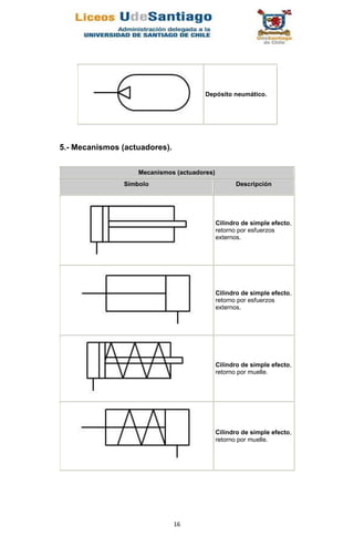 Simbología neumática e Hidráulica.pdf