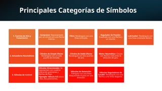 Simbología neumática para estudiantes de neumatica | PPTX