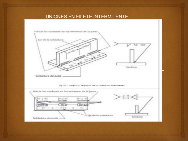 Simbologías de soldadura