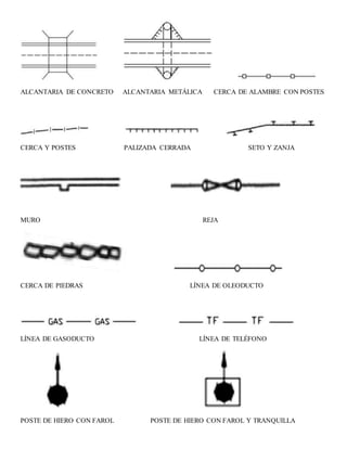 SIMBOLOGÍA TOPOGRÁFICA.docx