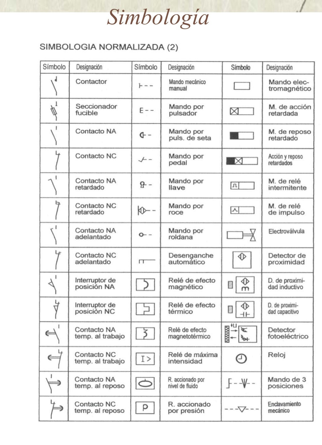 Simbologia Tipos De Simbologia Images Images