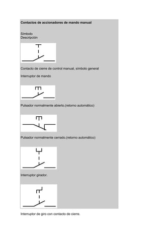 Simbologia. | DOC