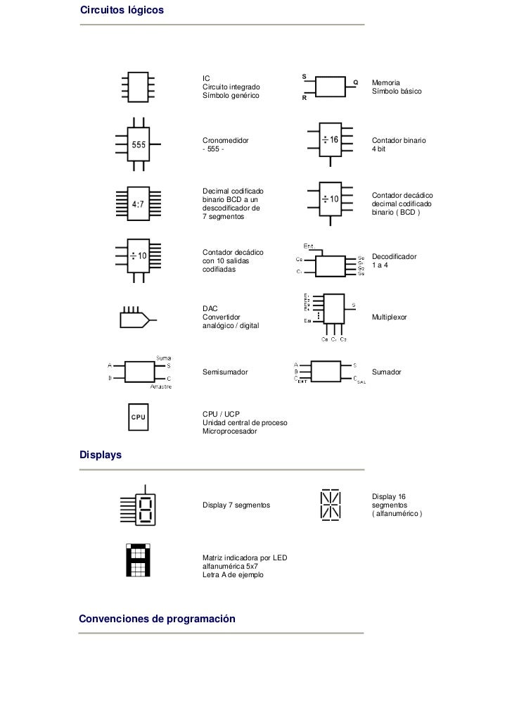 SIMBOLOGIA Y NOMENCLATURA ELECTRONICA