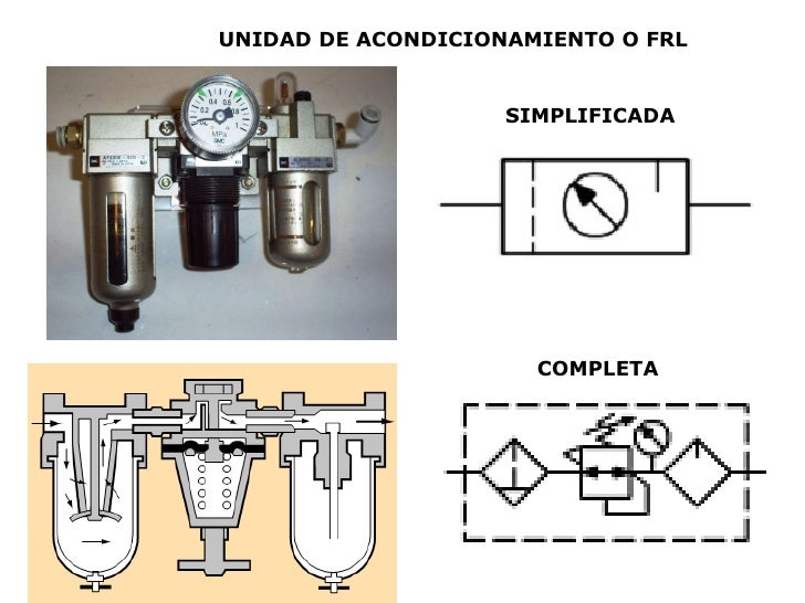 Simbologia Normalizada