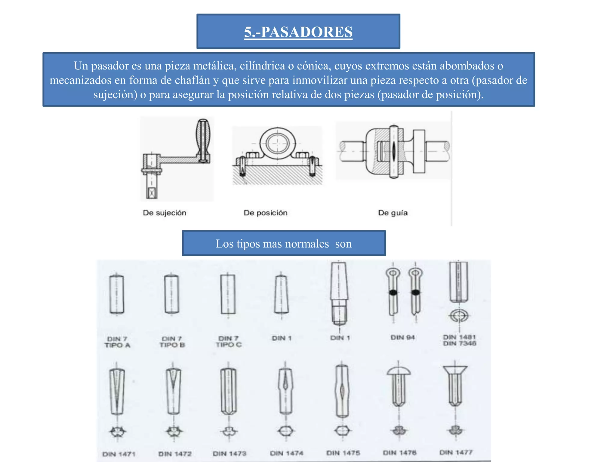 Simbología para graficar elementos de unión y transmisión | PPTX