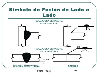 Simbologia a2.4-93 | PPT