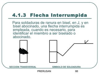 Simbologia a2.4-93 | PPT